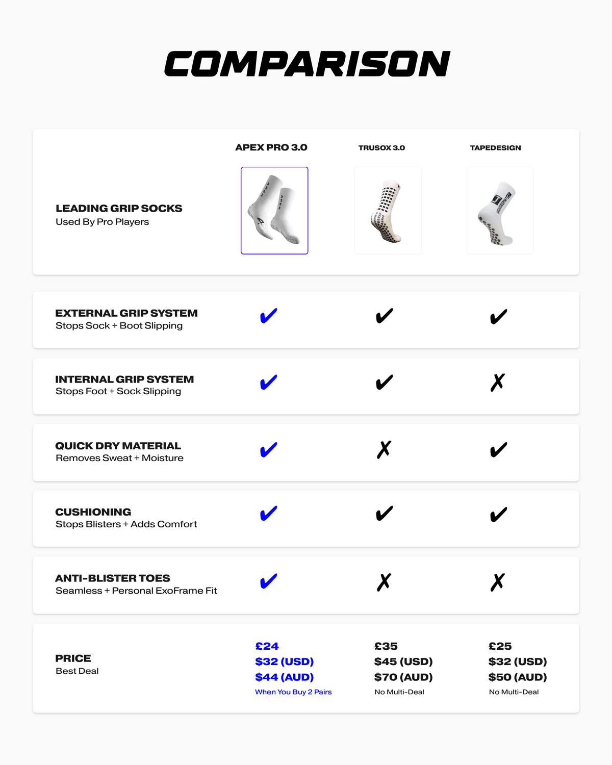 Apex PRO 3.0 Grip Socks | Elite Soccer Gear | World's #1 Grip Sock