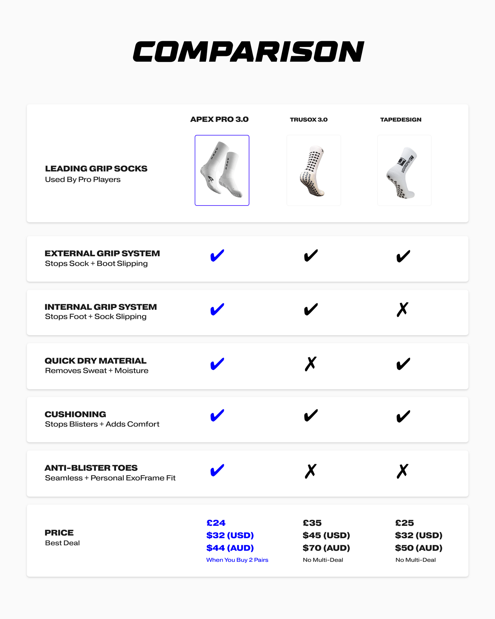 Apex PRO 3.0 Grip Socks | Elite Soccer Gear | World's #1 Grip Sock