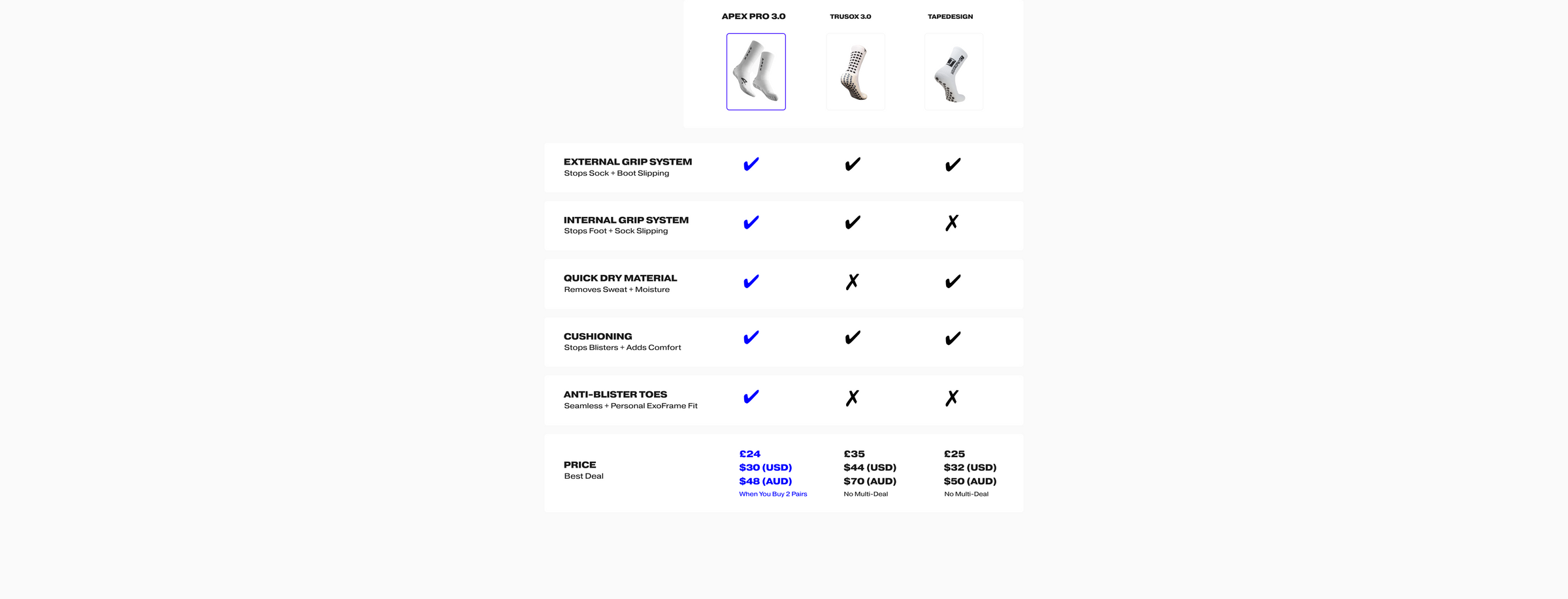 Apex PRO 3.0 Grip Socks | Elite Soccer Gear | World's #1 Grip Sock